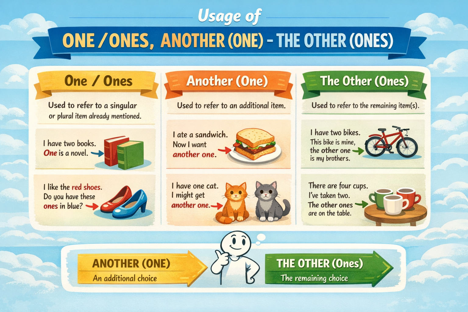 Ngữ pháp B2: Các đại từ thay thế như ONE/ ONES, ANOTHER (ONE) - THE ...