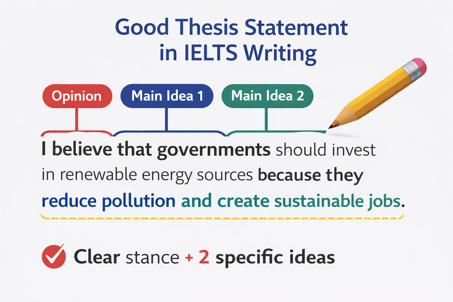 Cách viết câu chủ đề (topic sentence) rõ ràng cho IELTS writing - Tiếng Anh Tâm Nghiêm - Slow ...
